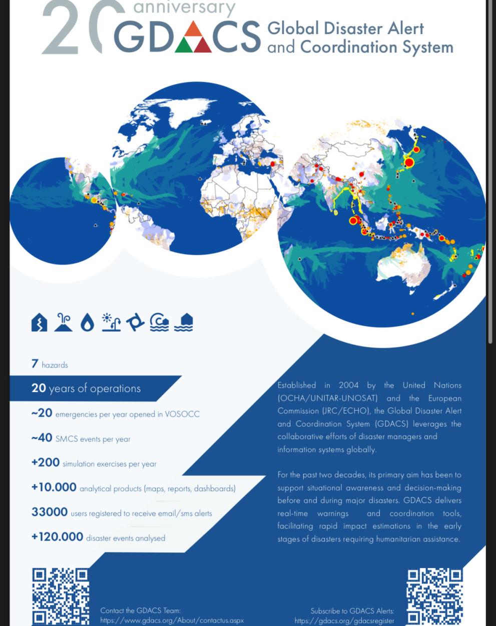 20 years of the Global Disaster Alert and Coordination System | UCP Knowledge Network